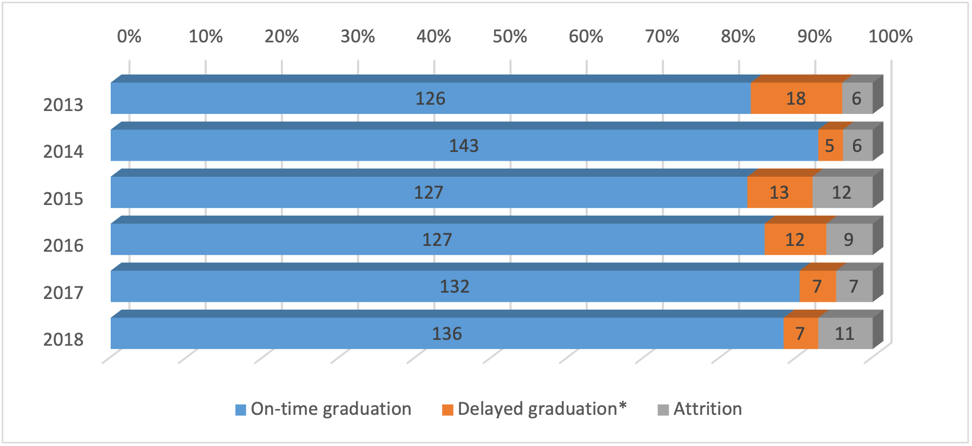 COP Accreditation | Xavier University of Louisiana