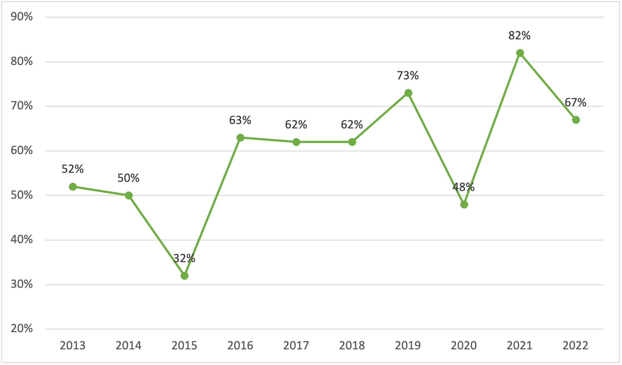 COP Accreditation | Xavier University of Louisiana