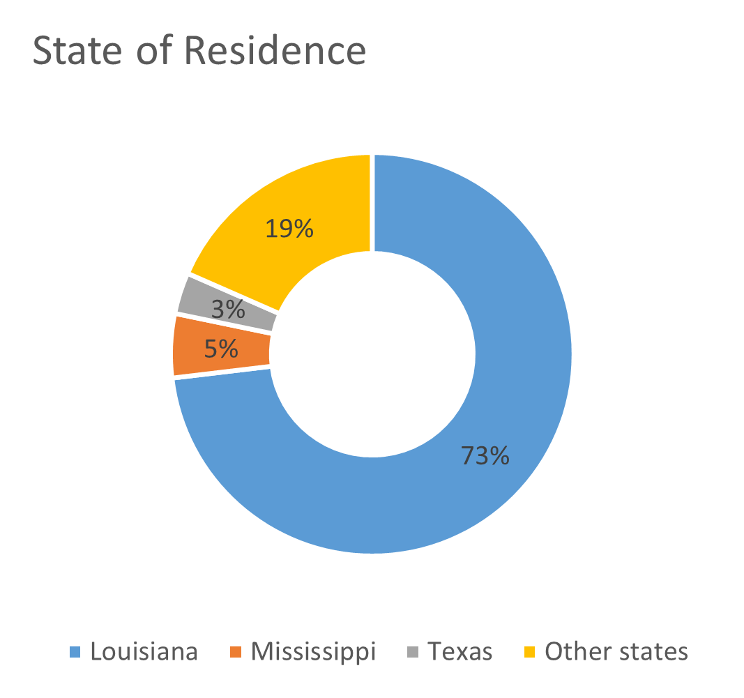 COP Accreditation | Xavier University of Louisiana