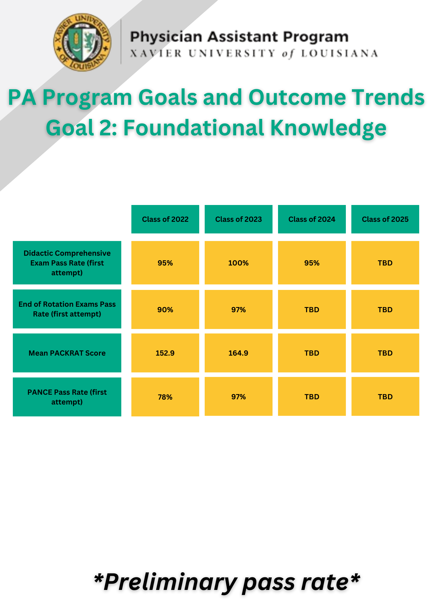 Mission, Vision, Program Goals | Xavier University of Louisiana